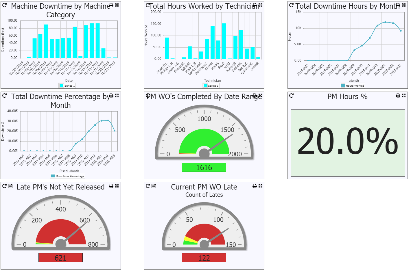 Best ERP for Manufacturing & Equipment Maintenance | OnRamp Solutions