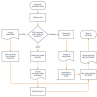 Business Process Mapping | OnRamp Solutions