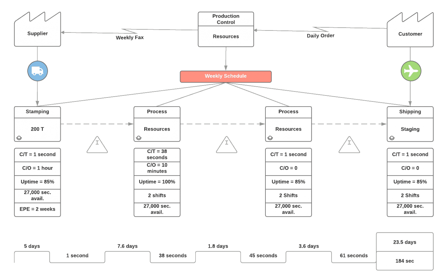 Business Process Mapping | OnRamp Solutions