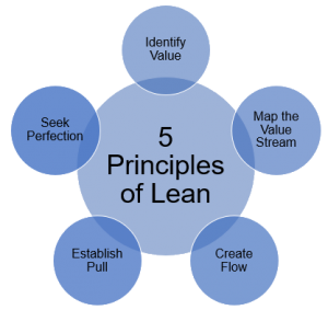 Better Data | OnRamp Solutions