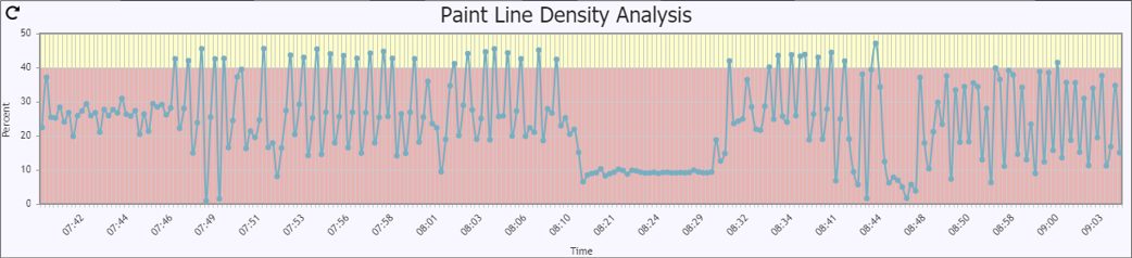 Boost Paint Line Operations Efficiency | OnRamp Solutions