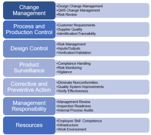 5 Key Factors Affecting Production Management - Onramp