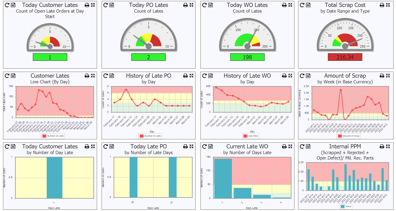 Stand-up Morning Production Meetings | OnRamp Solutions