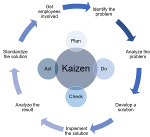 7 Key Steps to Effective Problem Solving | OnRamp Solutions
