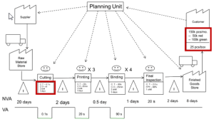 8 Key Steps to Value Stream Mapping Explained | OnRamp Solutions