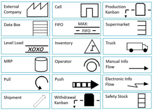 8 Key Steps to Value Stream Mapping Explained | OnRamp Solutions