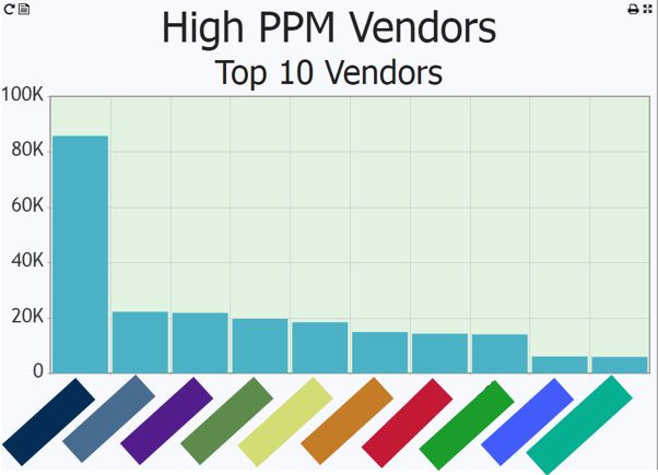 Tracking Vendor Performance Made Easy | OnRamp Solutions
