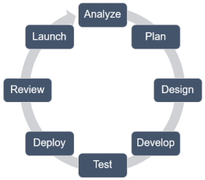 Lean vs Agile Manufacturing Methods Explained | OnRamp Solutions