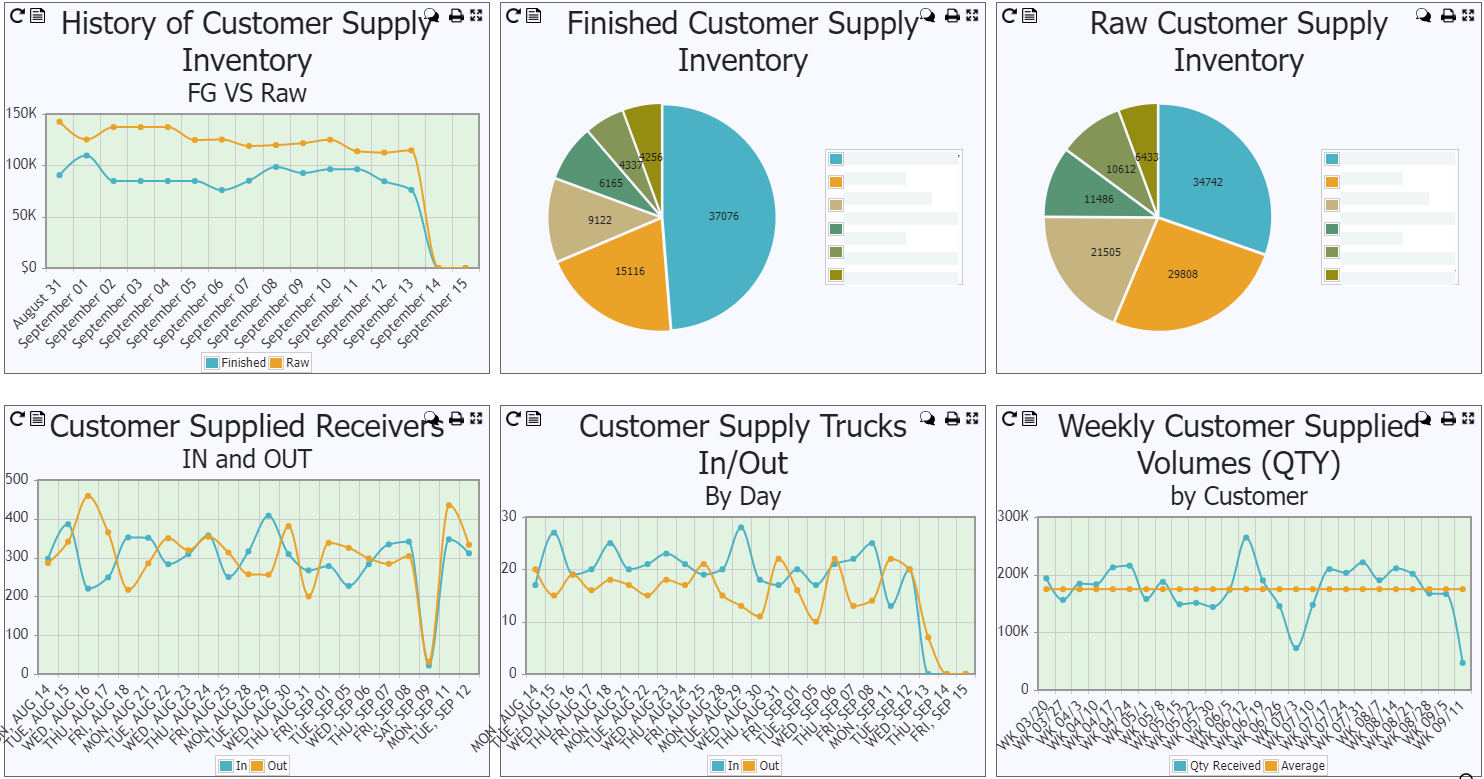 Best ERP Software For Customer Supplied Materials | OnRamp Solutions